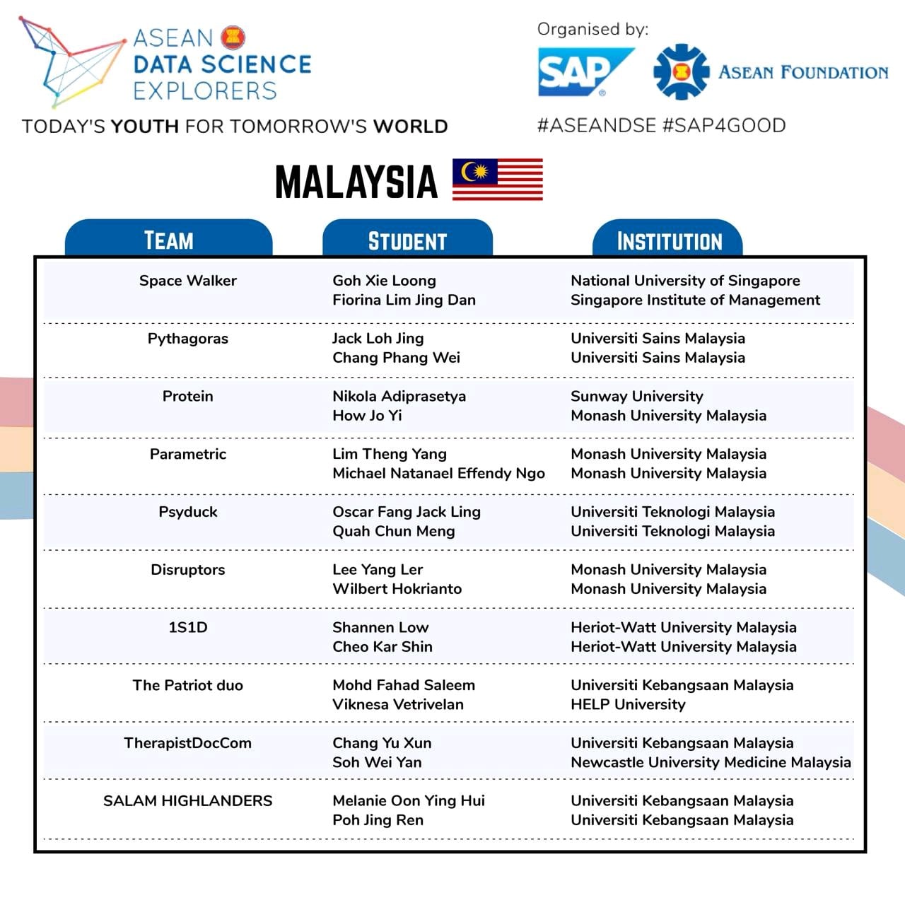 ASEAN Data Science Explorers (ASEAN DSE) 2020 | UTM AIROST, CAIRO UTM