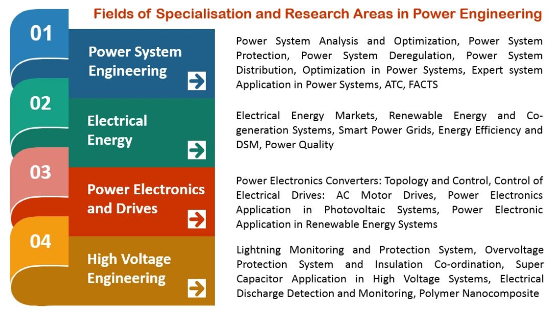 Department of Electrical Power Engineering | Faculty of Electrical ...