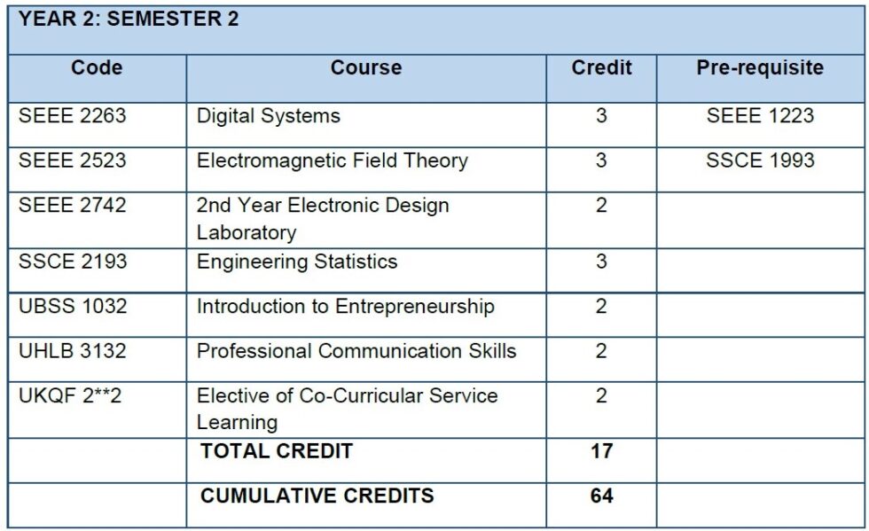 Bachelor of Engineering (Electrical) (SKEE) | Faculty of Electrical ...