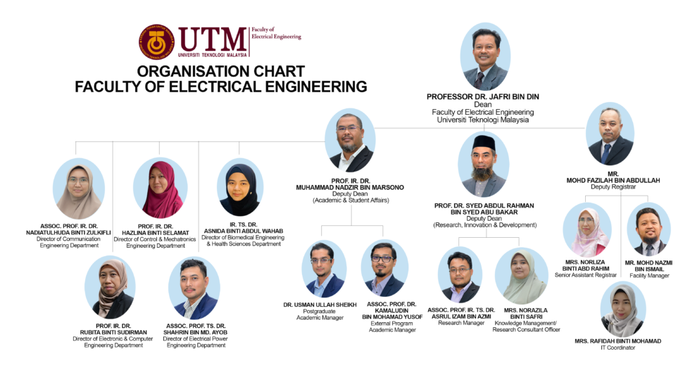 Organisational Structure | Faculty of Electrical Engineering UTM