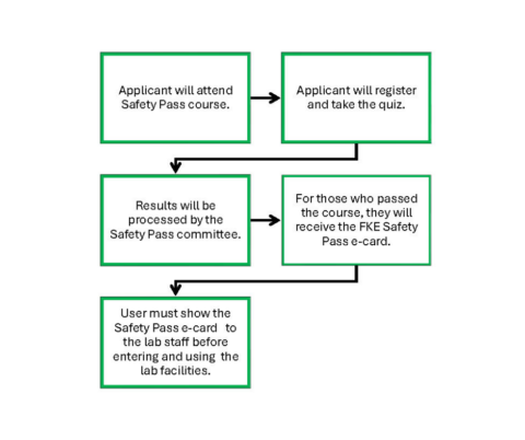Safety Pass | Faculty of Electrical Engineering UTM